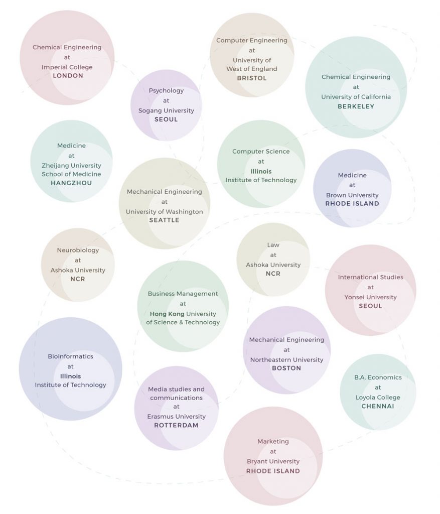 Student Placements – Heartfulness International School